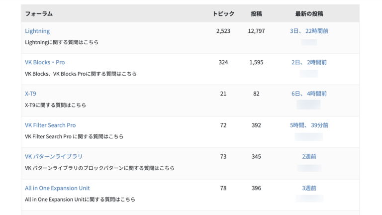 X-T9 フルサイト編集機能に対応した WordPress ブロックテーマ
